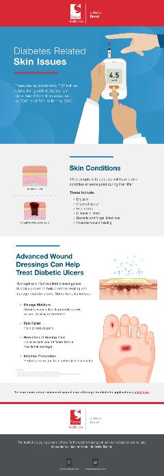 Diabetes Related Skin Issues