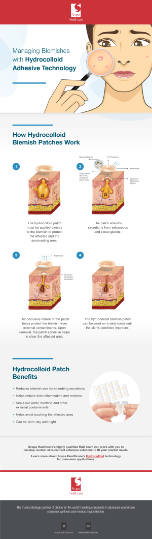 Managing Blemishes with Hydrocolloid Technology
