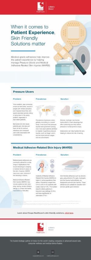 When it Comes to Patient Experience, Skin Friendly Solutions Matter